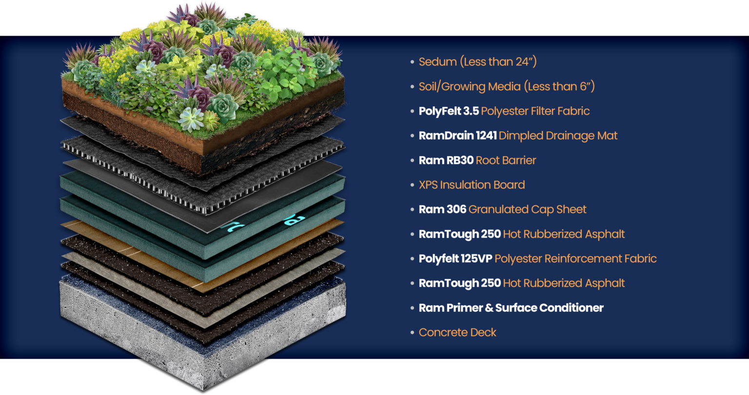 International Monetary Fund, HQ1 & HQ2 | Washington, DC – Barrett Company